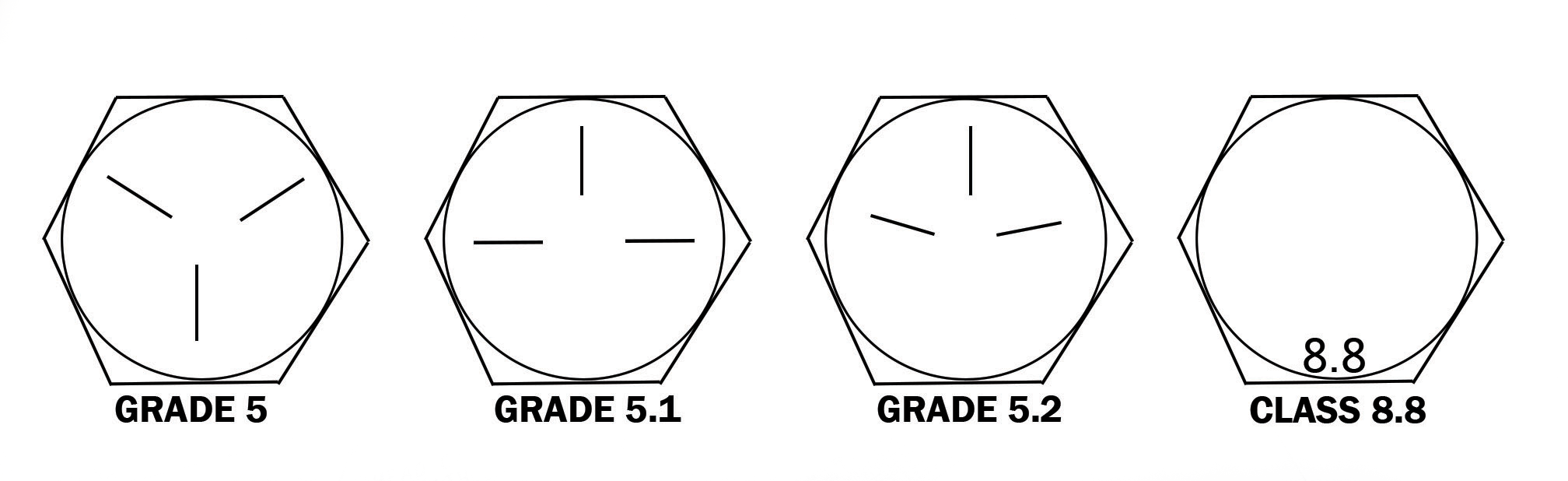 Understanding Automotive Bolt Grades and Classes - Components For Industry