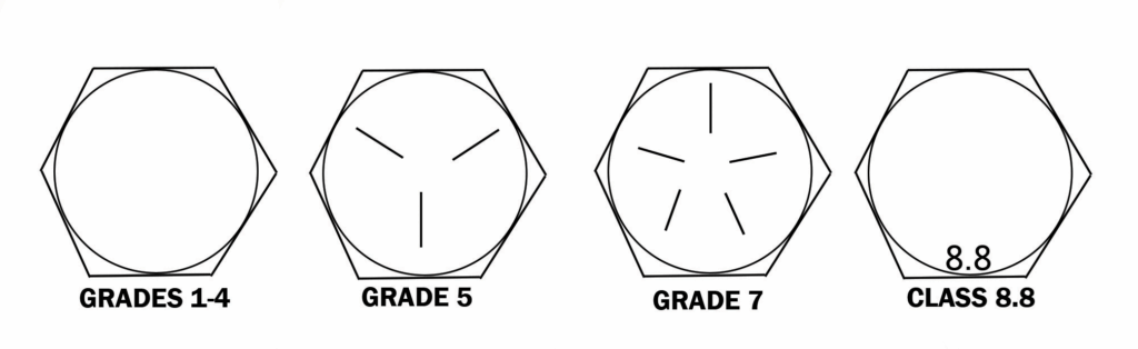 Understanding Automotive Bolt Grades and Classes - Components For Industry