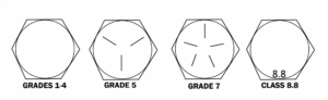 Understanding Automotive Bolt Grades and Classes - Components For Industry