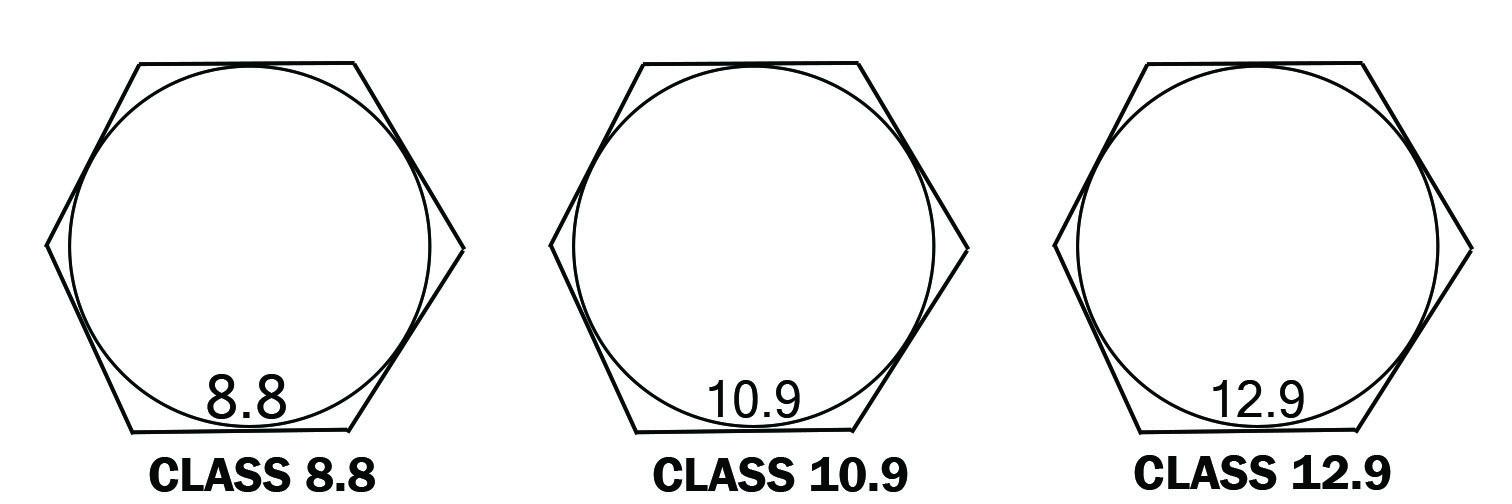 Understanding Automotive Bolt Grades and Classes - Components For Industry